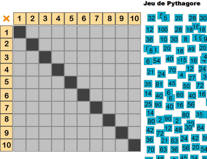 Un jeu pour apprendre : Le jeu de Pythagore (TNI) - Réseau d'échanges ...